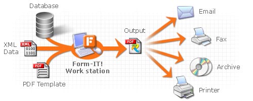 DTCom Software Ltd. | PDF-based output and form-filling solutions | www ...